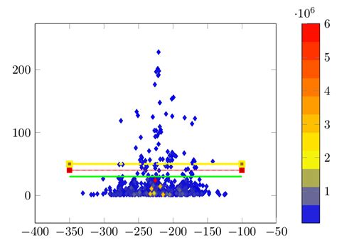 Tikz Pgf I Have Some Overlapping Troubles In My Diagram TeX LaTeX