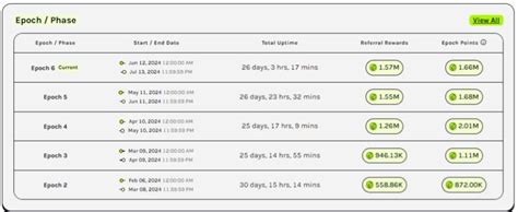 Grass Announces Epoch 7 Final Phase Of Closed Beta For Open Internet