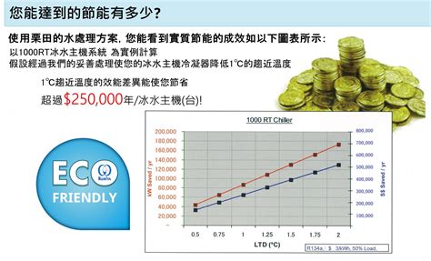 冷卻水系統節能方案 節能減碳解決方案 台灣栗田股份有限公司 水處理化學藥品方案水處理設備超純水製造裝置水回收裝置規格型水