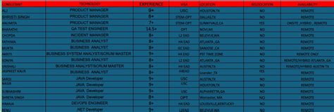 Mohammed Samiuddin On Linkedin Qa Engineer Devops