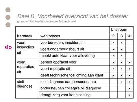 Programma Vmbo Mbo Marjolein Haandrikman Martha Haverkamp Rob Duijker