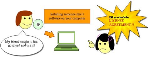 Appropriate Use Of Software Hiyoshi Information Technology Center