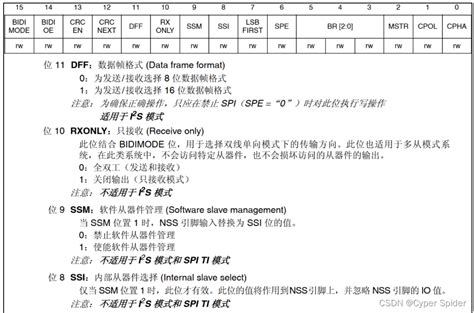 Stm32hal库 Spi 读写 Flash实验速记版 Csdn博客
