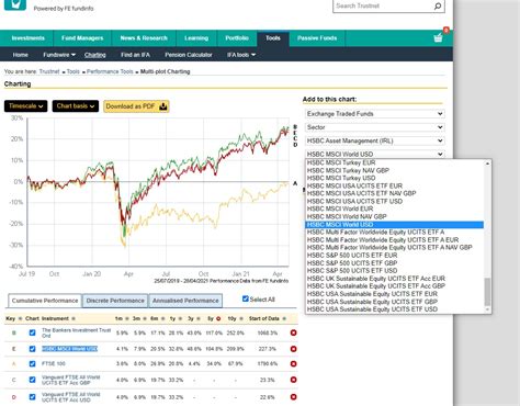Fund Comparison Tools — Moneysavingexpert Forum