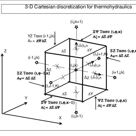 Numerical Scheme In The Solution Of The Three Dimensional Two Phase