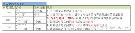 Excel 公式中的文本引用 知乎