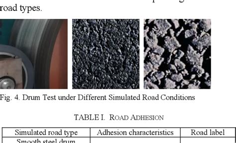 Figure 1 From Road Identification Algorithm Based On Tire Acceleration Signal Under Multi
