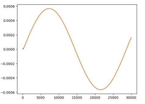 Ym2149 Psg Audio Dac And St Sound Test Boxlambda Documentation