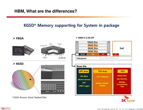 HBM Las Memorias De Alta Velocidad De Hynix