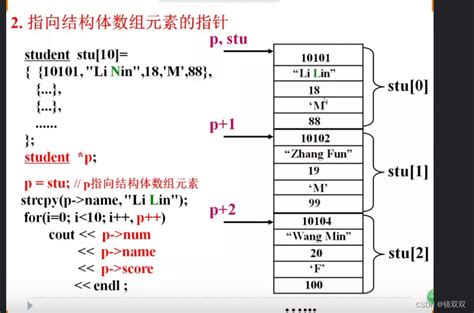存储空间的动态分配和释放 Csdn博客
