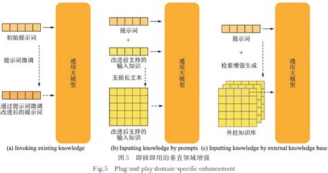 垂直领域大模型的定制化:理论基础与关键技术 Csdn博客 垂直领域大模型的定制化:理论基础与关键技术 Csdn博客