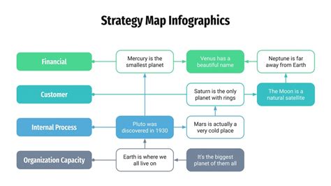 Strategy Map Infographics For Google Slides And PowerPoint