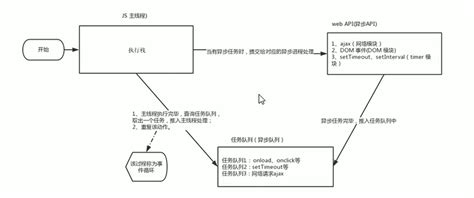 Javascript核心(2):bom Csdn博客 Javascript核心(2):bom Csdn博客