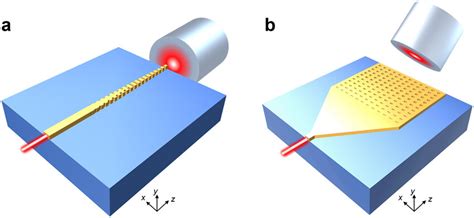 A A Polarization Splitter Based On A Dual Subwavelength Structure