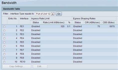 Bandwidth Per Port Configuration On Sx500 Series Stackable Switches Cisco