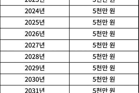 김지호의 스타트업 세무가이드 4 2023년 세법 개정 사항 분석 1 스타트업 스토리 플랫폼 플래텀platum