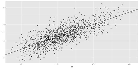 Biostat 620 Introduction To Health Data Science Multivariate Regression