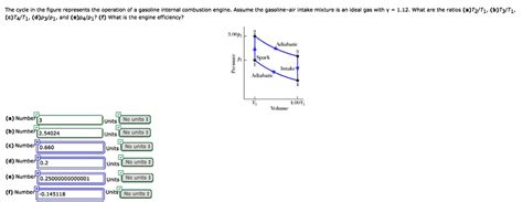 SOLVED The Cycle In The Figure Represents The Operation Of A Gasoline