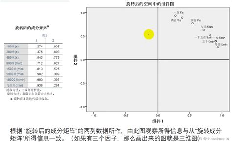 因 子 分 析 因子分析 CSDN博客