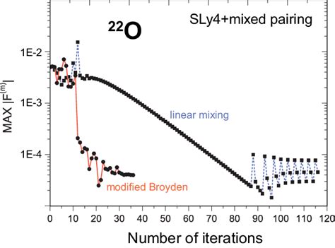 Color Online Comparison Between Linear Mixing Squares And Modified