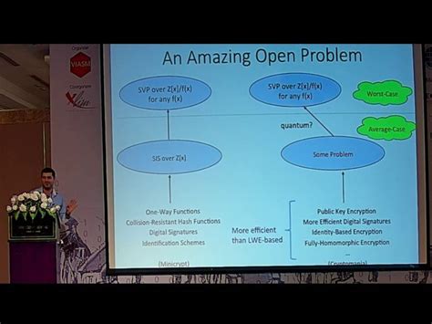 Conference Talks Talk Digital Signatures Based On The Hardness Of Ideal Lattice Problems In All