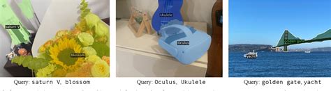 figure 1 from open vocabulary semantic segmentation with mask adapted