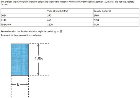 Solved Texts B Consider The Materials In The Table Below And Choose