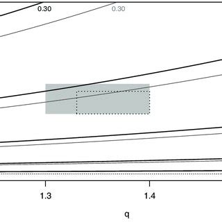 The equilibrium functions R R ω0 ˆ ω for the piecewise constant