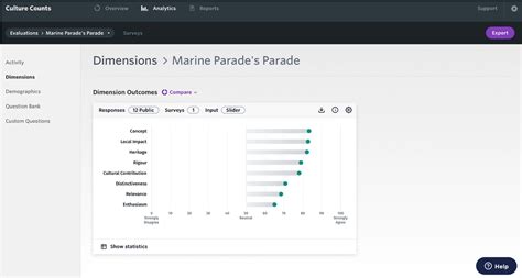Analytics Dashboard Impact Insight Toolkit