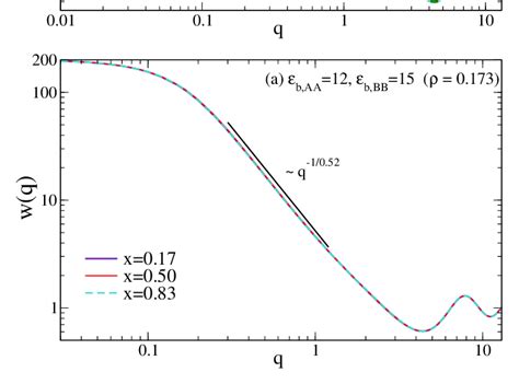 Form Factor Profiles Of The Individual Chains Of ε Baa ε Bbb Download Scientific