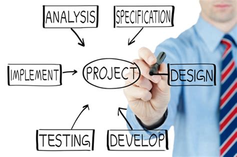Software Implementation And Software Maintenance TC1019 Fall 2016