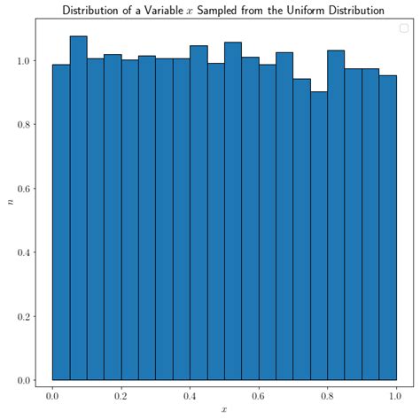 Understanding Randomness Baeldung On Computer Science