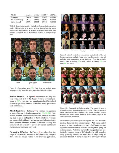 Controllable Light Diffusion For Portraits Dcgi