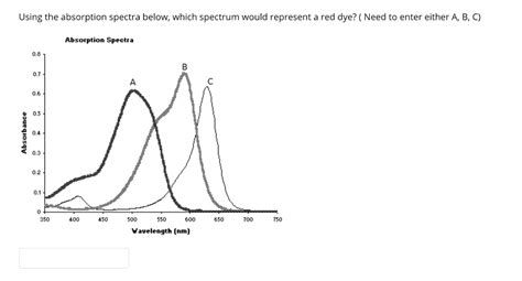 Solved Using The Absorption Spectra Below Which Spectrum Chegg Com