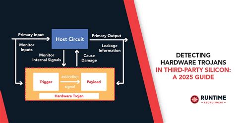 Detecting Hardware Trojans In Third Party Silicon A 2025 Guide Runtime Recruitment