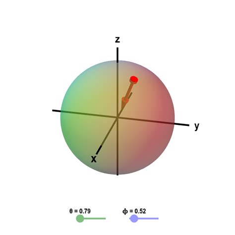 Orienting Surfaces Math Insight