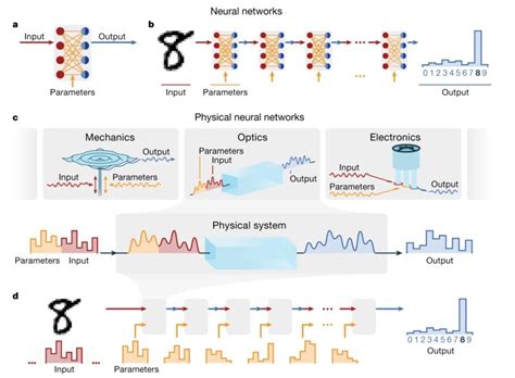 Ed Kwedar Posted On Linkedin