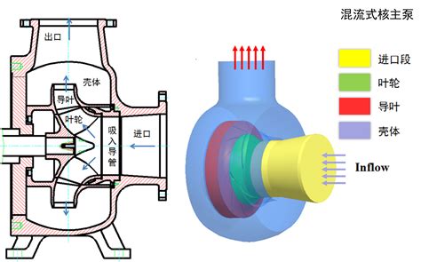 【流体机械原理及设计00】 Csdn博客