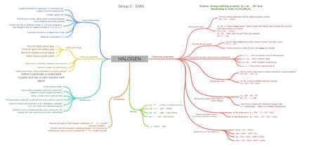 Halogen Feature Strong Oxidizing Property X₂ 2e → 2x‾ And Descending