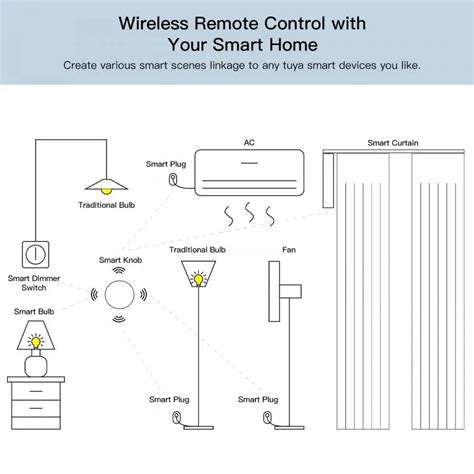 Smart Home Tuya ZigBee Button Scene Switch Smart Linkage Smart Switch