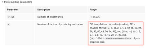 The Values Of The Ivfpq Parameter `m` · Issue 3870 · Milvus Io