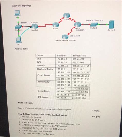 Solved Network Topology Address Table Work To Be Done Step Chegg Com