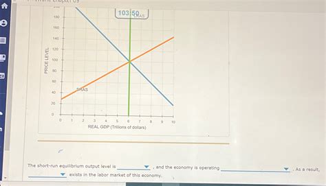 The Short Run Equilibrium Output Level Is ﻿and The