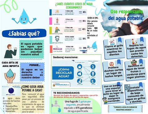 Triptico Agua Natyu Udocz