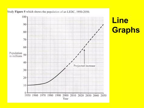 Graph And Map Techniques Ppt Geography Science