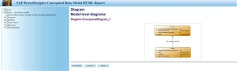 Модель данных в Sap Powerdesigner