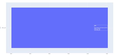 Px Timeline Chart Incorrectly Displays Timeframes Of Seconds And Smaller Issue