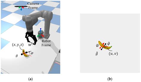 Odgnet Robotic Grasp Detection Network Based On Omni Dimensional Dynamic Convolution