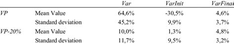 Performance And Robustness Measures Download Table
