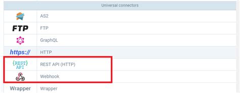 So Sánh Webhook Và Rest Api Programming Dạy Nhau Học